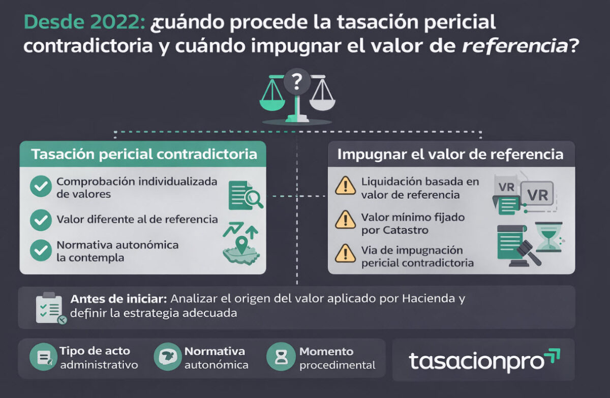 Tasación pericial contradictoria en sucesiones | Recurrir valor Hacienda